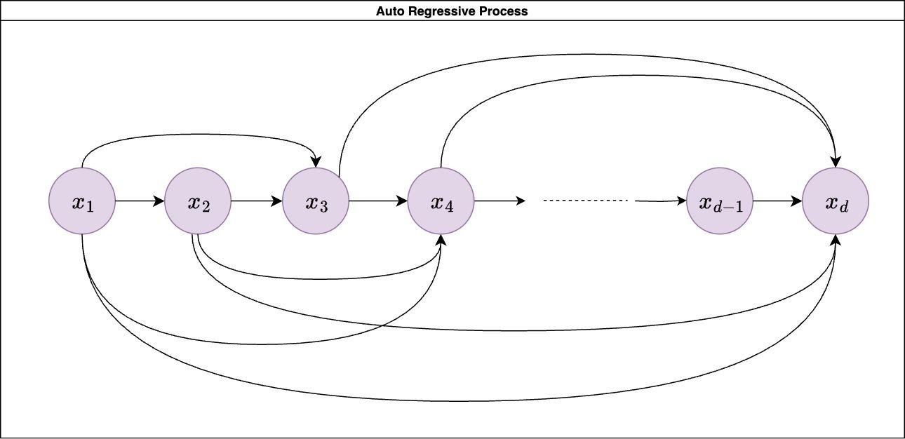 Beyond Chatbots: Architecting Domain-Specific Generative AI for Operational Decision-Making - InfoQ