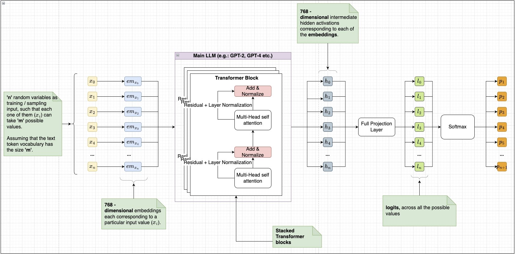 Beyond Chatbots: Architecting Domain-Specific Generative AI for ...