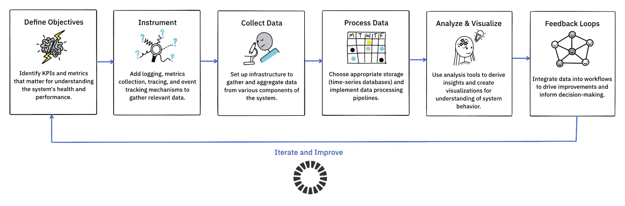 Taking Advantage Of Cell Based Architectures To Build Resilient And Fault Tolerant Systems Infoq