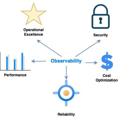 Taking Advantage of Cell-Based Architectures to Build Resilient and Fault-Tolerant Systems - InfoQ