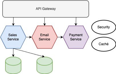 Taking Advantage of Cell-Based Architectures to Build Resilient and Fault-Tolerant Systems - InfoQ