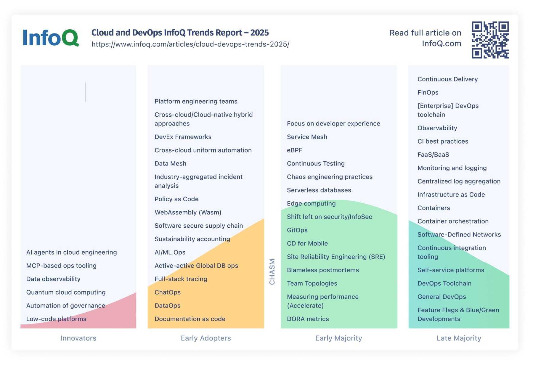InfoQ Cloud and DevOps Trends Report - 2025 - InfoQ