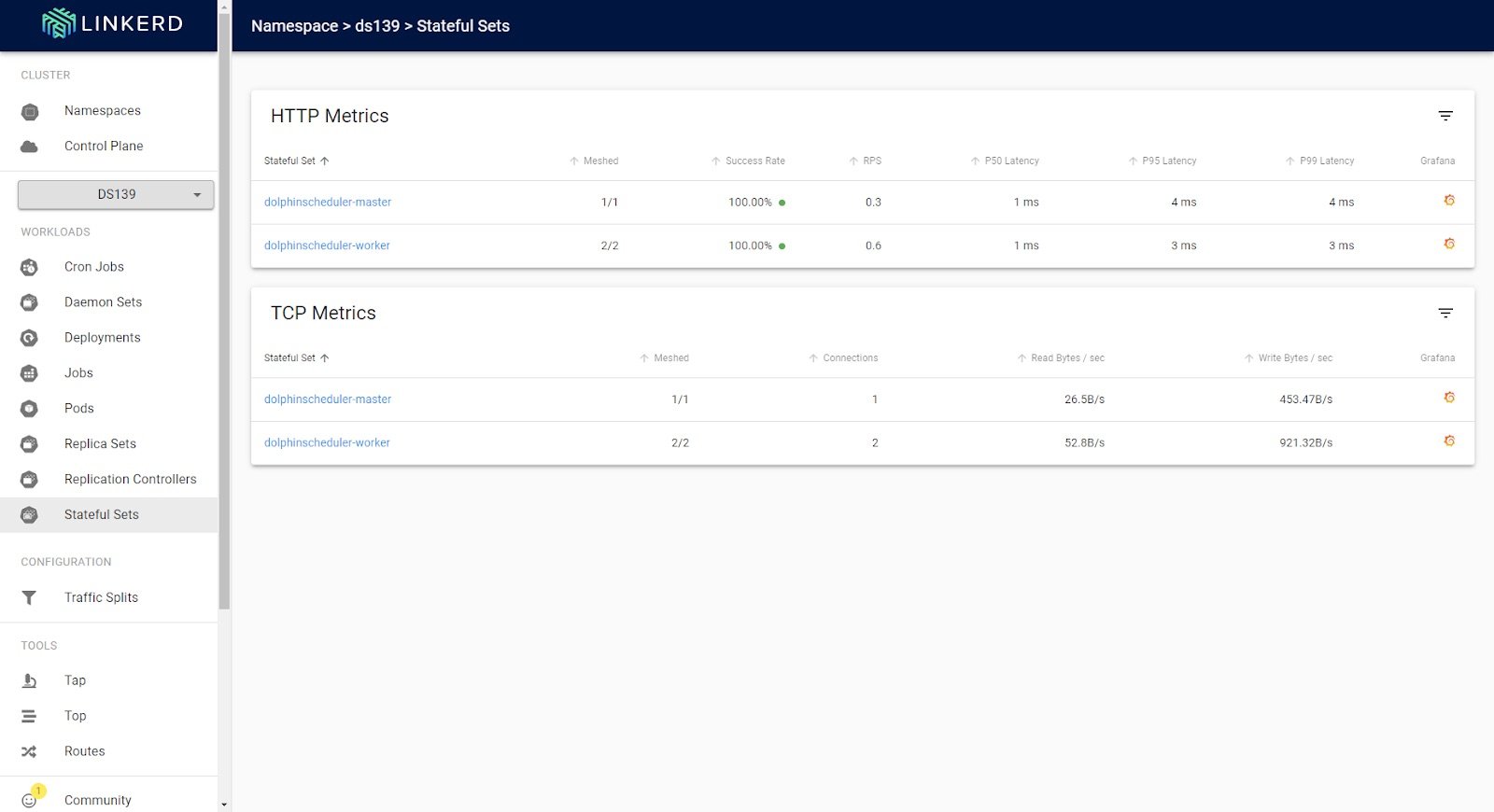 dolphinscheduler mysql