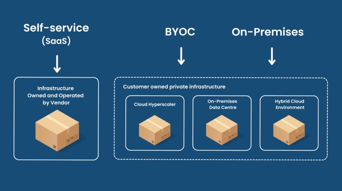 Engineering Principles for Building a Successful Cloud-Prem Solution - InfoQ