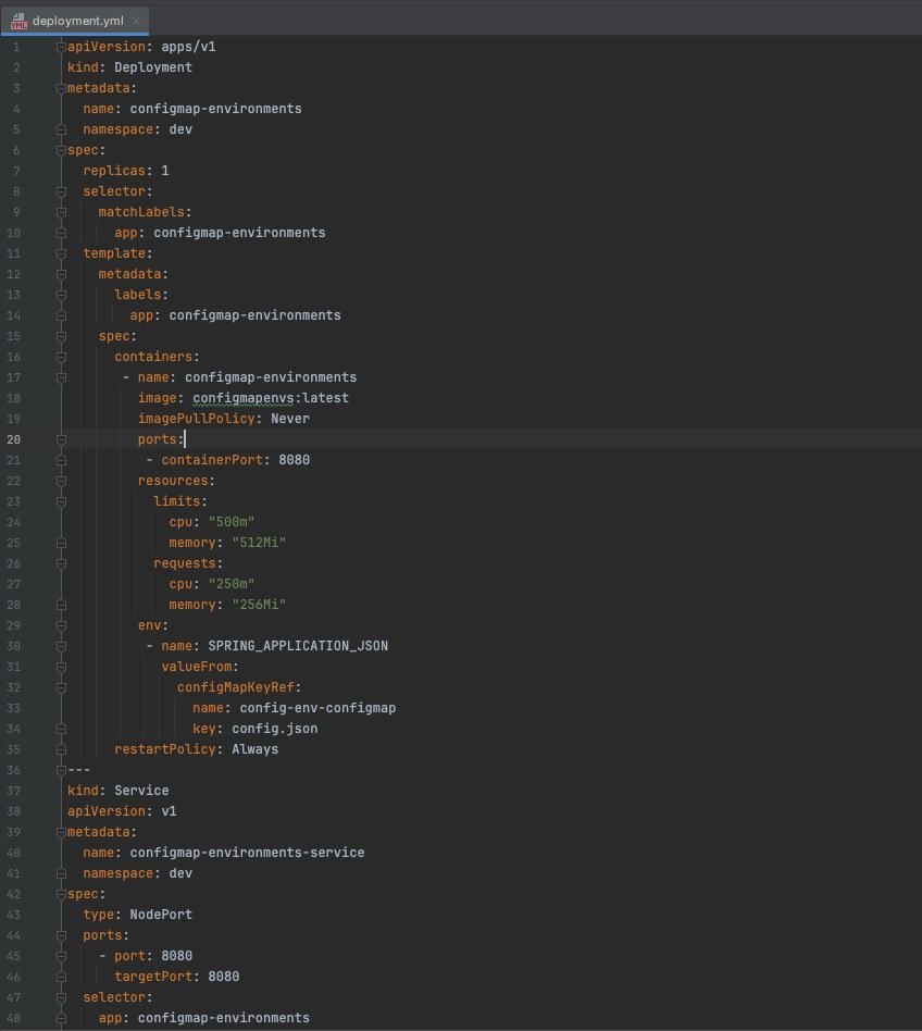 Optimizing Spring Boot Config Management With Configmaps Environment