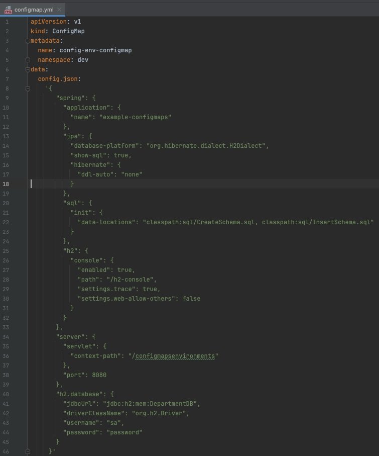 Optimizing Spring Boot Config Management With Configmaps Environment