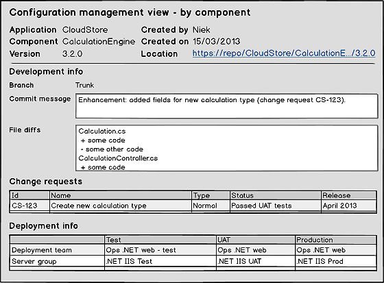 DevOps @ large investment bank - InfoQ