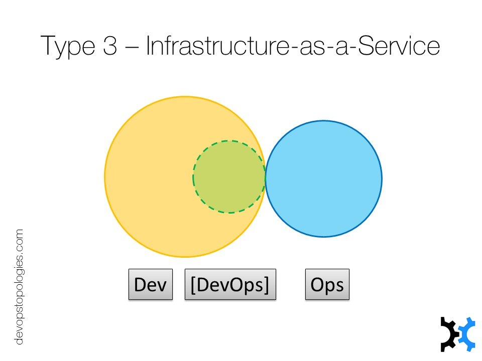 How Different Team Topologies Influence DevOps Culture - InfoQ