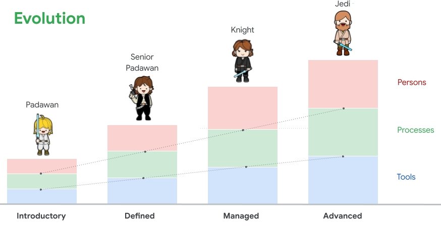 DiRMA: Measuring How Your Organization Manages Chaos - InfoQ