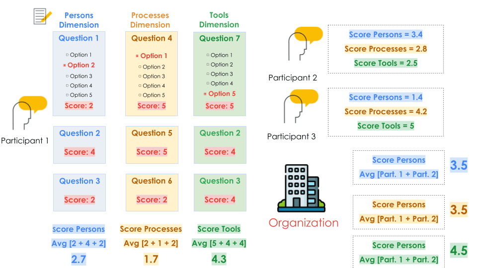 DiRMA: Measuring How Your Organization Manages Chaos - InfoQ