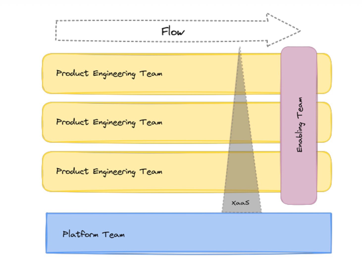 Empowering Teams: Decentralizing Architectural Decision-Making - InfoQ