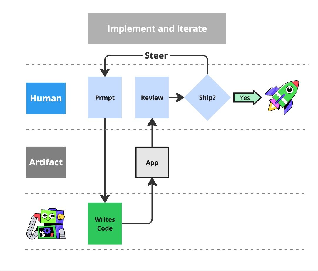 Spec-Driven Development – Adoption at Enterprise Scale - InfoQ