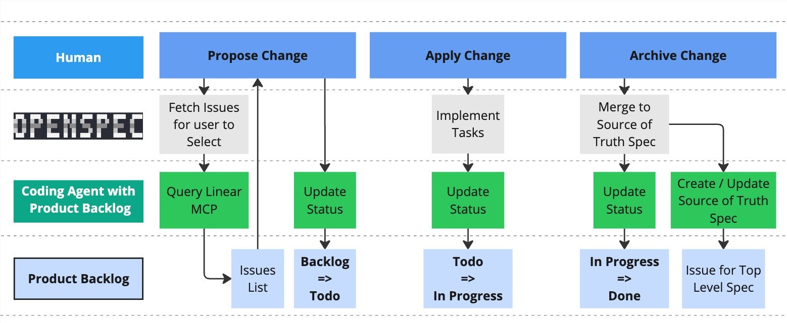 Spec-Driven Development – Adoption at Enterprise Scale - InfoQ