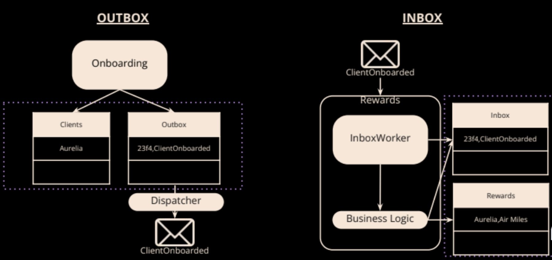 Event-Driven Patterns for Cloud-Native Banking: Lessons from What Works ...