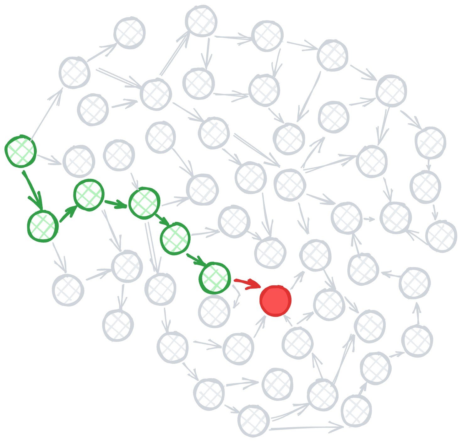 Beyond Accidental Quality: Finding Hidden Bugs with Generative Testing ...