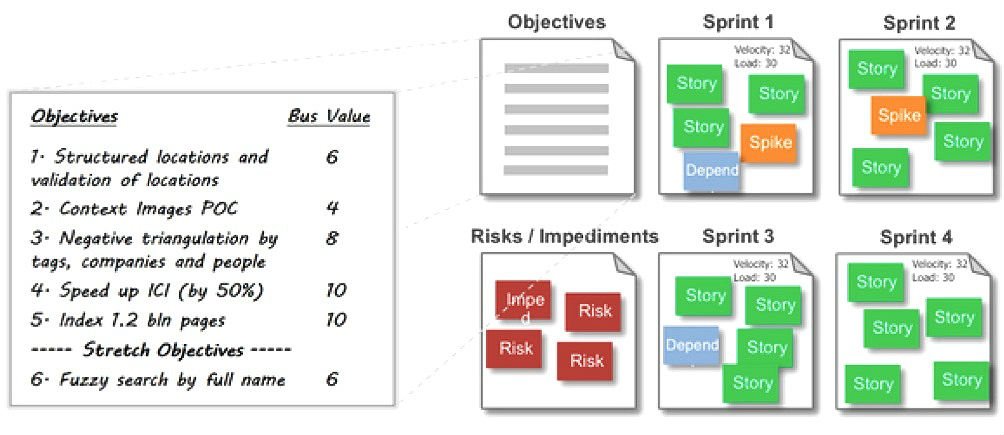 Getting RID of Risk with Agile - InfoQ