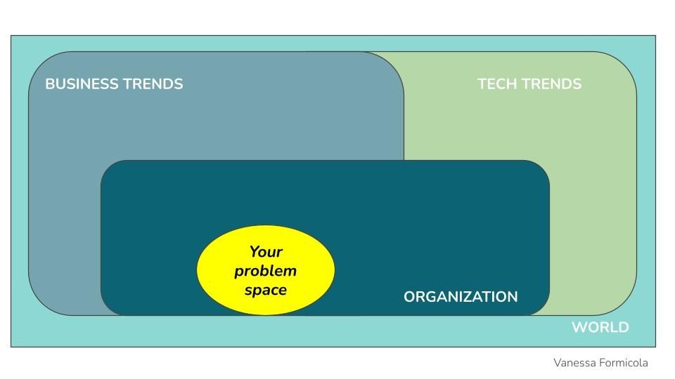 Holistic Engineering: Organic Problem Solving for Complex Evolving Systems - InfoQ