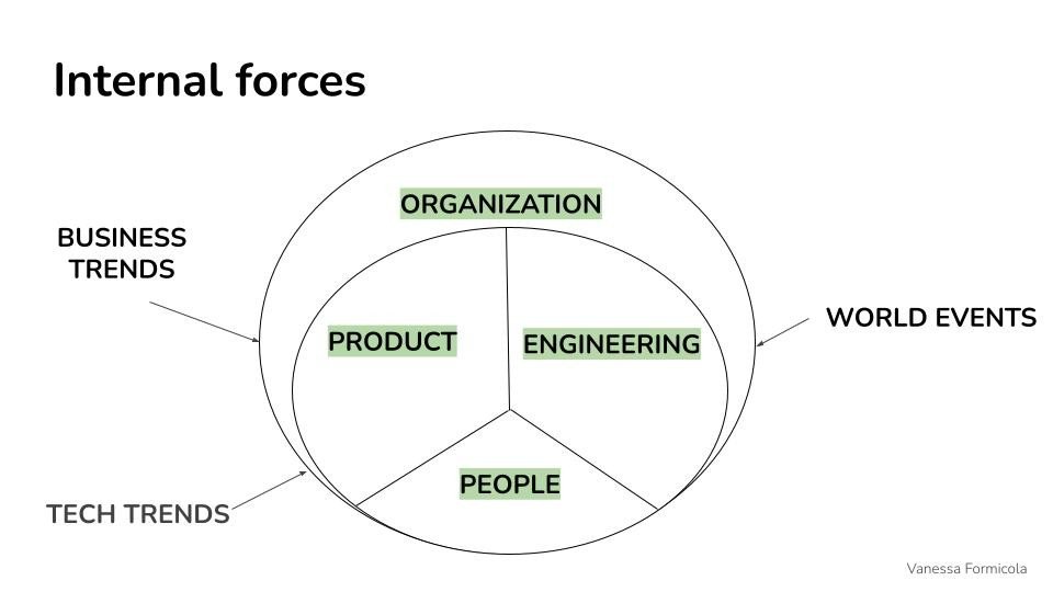 Holistic Engineering: Organic Problem Solving for Complex Evolving ...