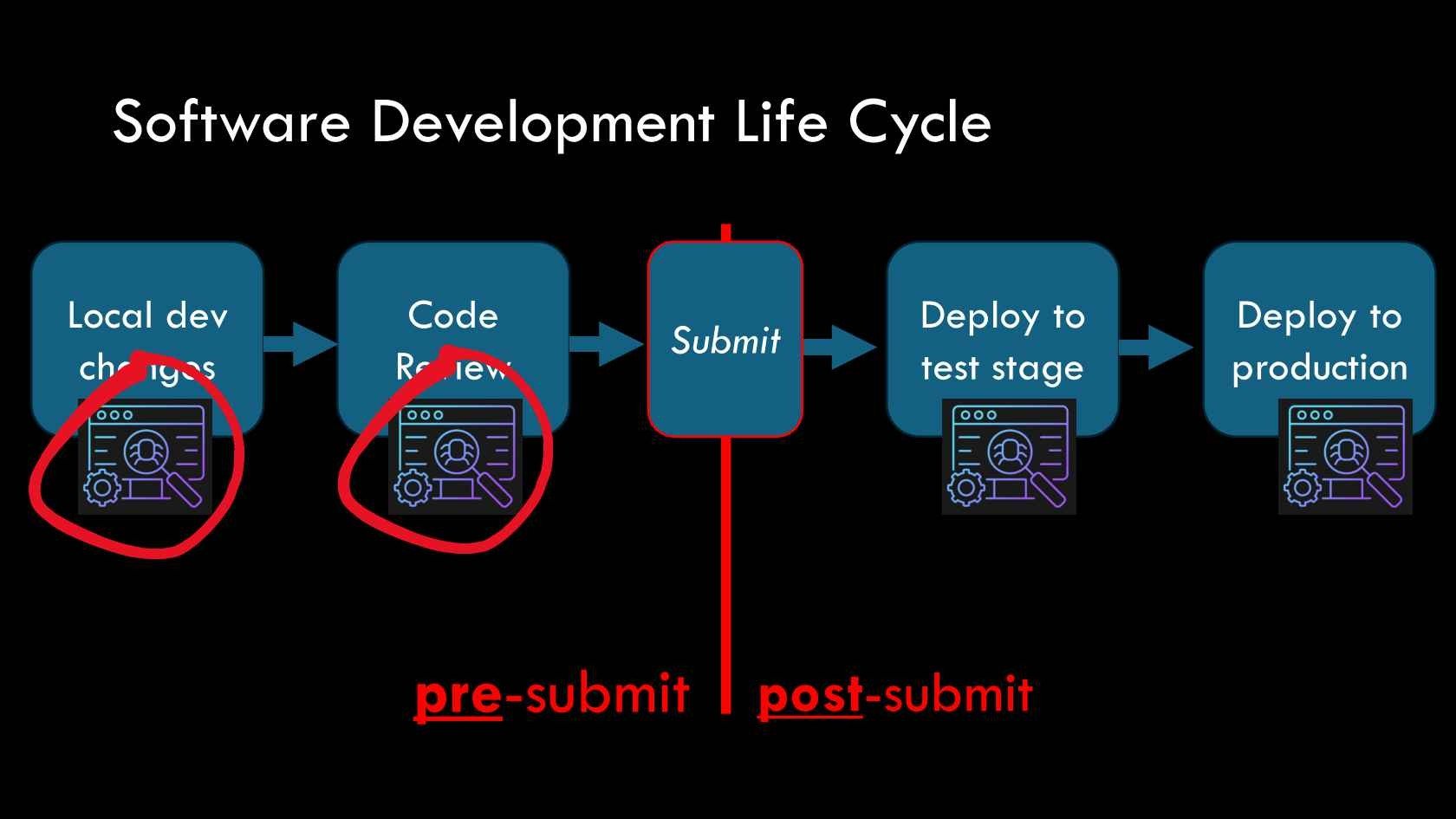 Inflection Points in Engineering Productivity as Amazon Grew 30x - InfoQ