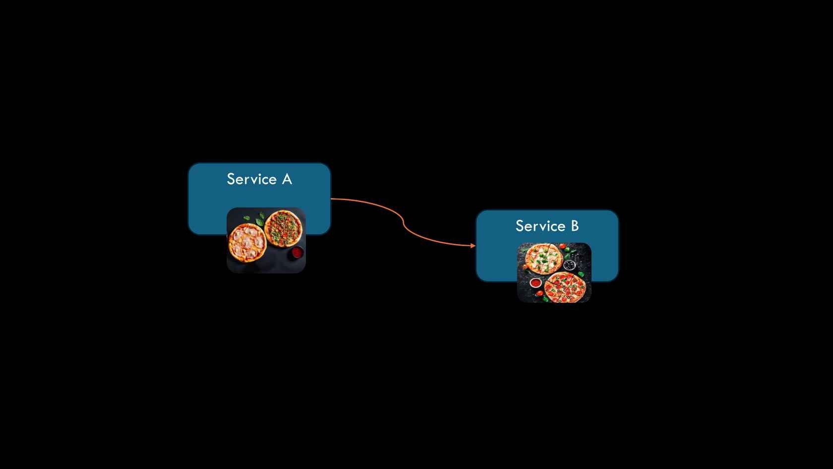 Inflection Points in Engineering Productivity as Amazon Grew 30x - InfoQ