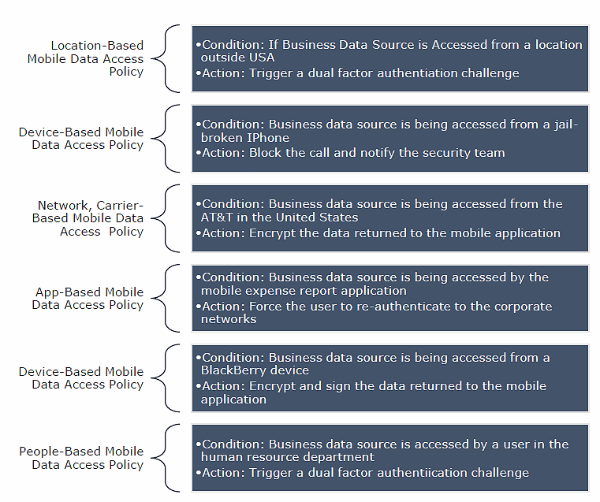 From MDM to MDM: From Managing Devices to Apps to Data - InfoQ