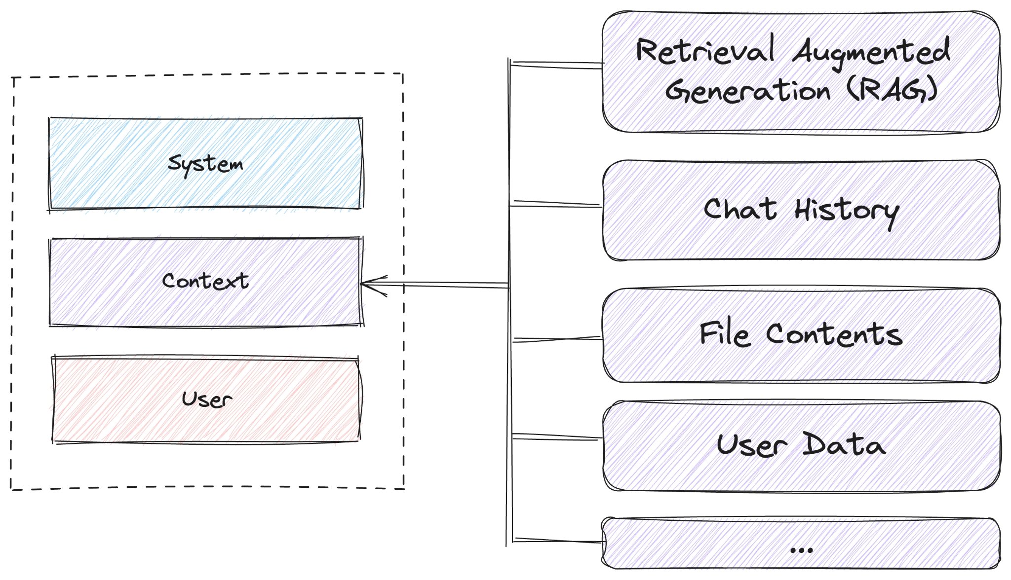 Prompt Injection for Large Language Models - InfoQ