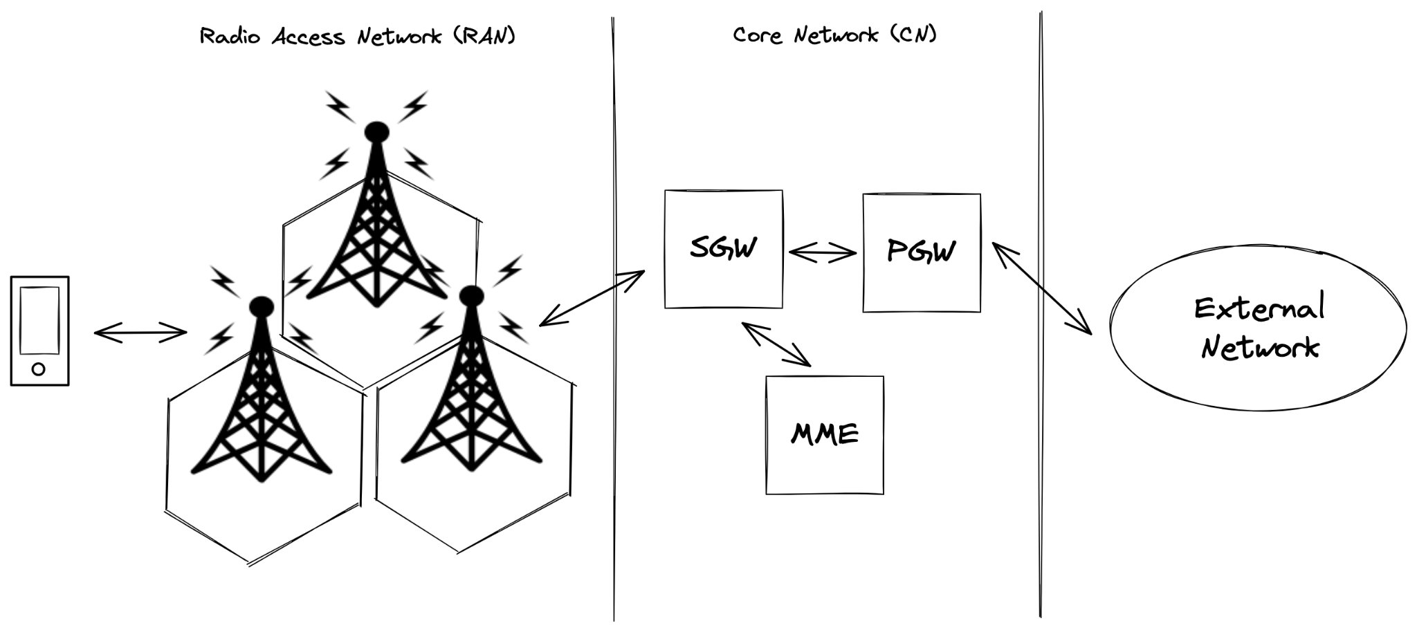 Optimizing Wellhub Autocomplete Service Latency: a Multi-Region Architecture - InfoQ