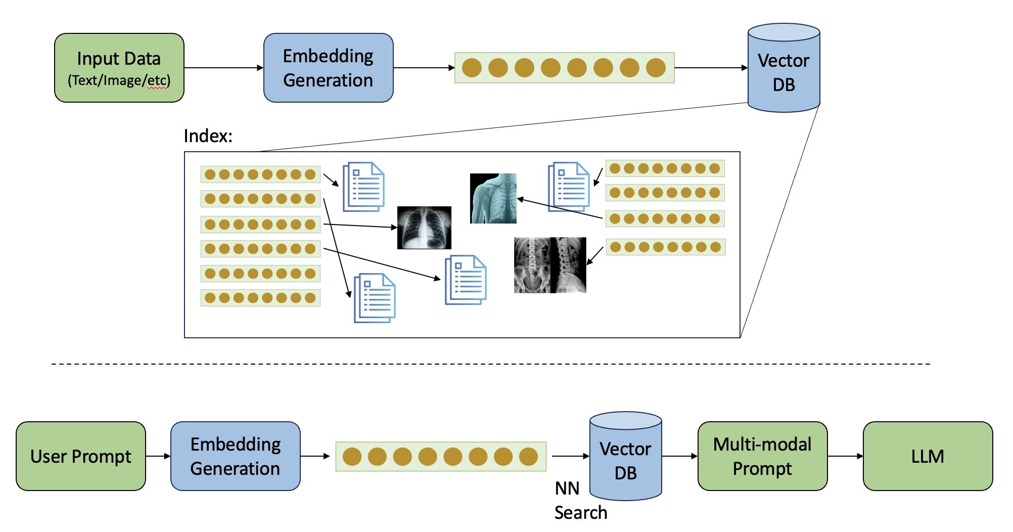 Bridging Modalities: Multimodal RAG for Advanced Information Retrieval - InfoQ