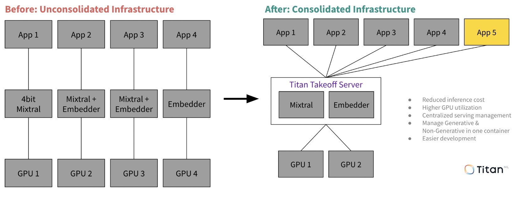 Navigating LLM Deployment: Tips, Tricks, and Techniques - InfoQ