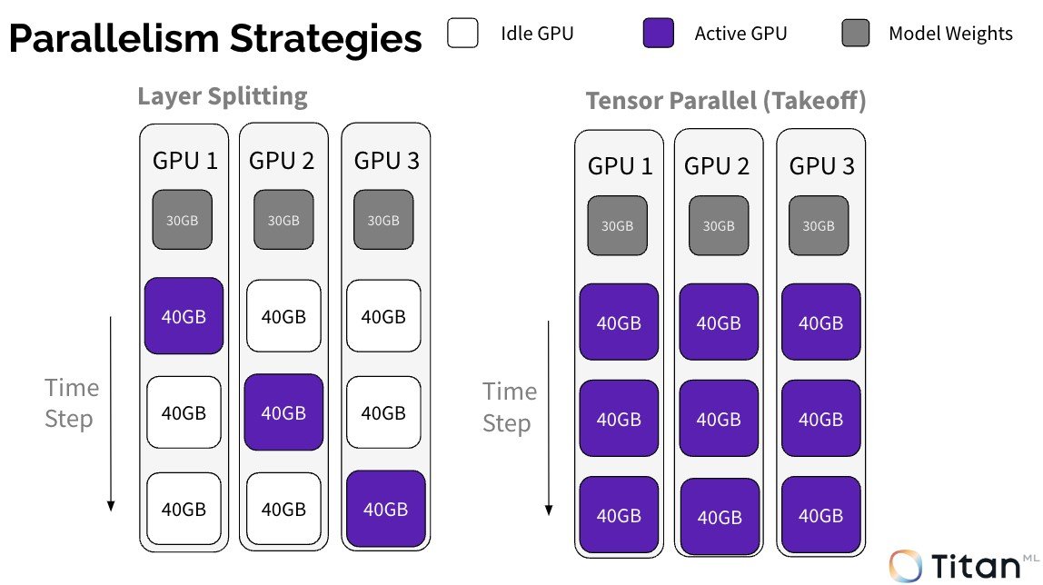 Navigating LLM Deployment: Tips, Tricks, and Techniques - InfoQ