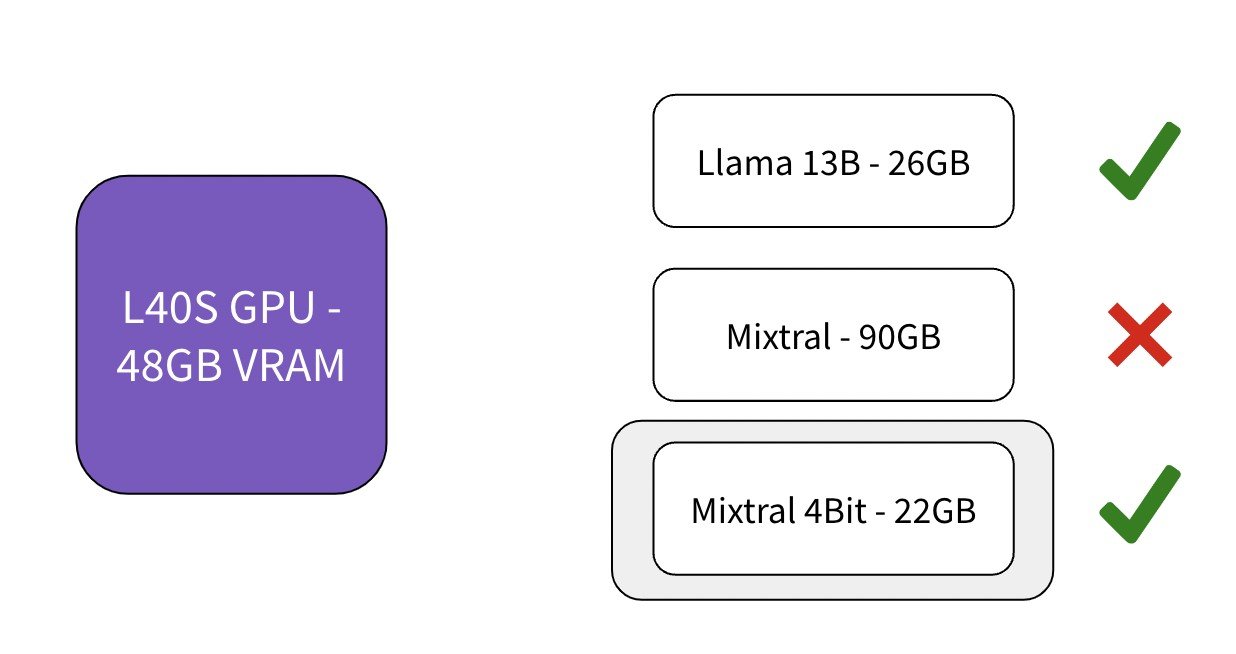 Navigating LLM Deployment: Tips, Tricks, and Techniques - InfoQ