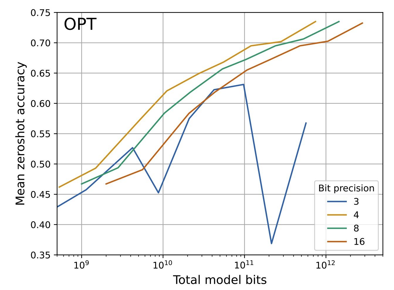 Navigating LLM Deployment: Tips, Tricks, and Techniques - InfoQ