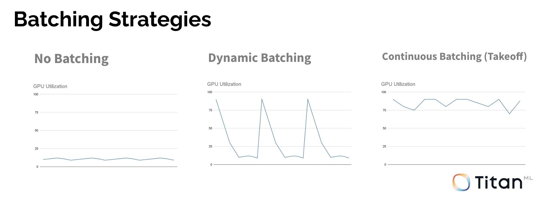 Navigating LLM Deployment: Tips, Tricks, and Techniques - InfoQ