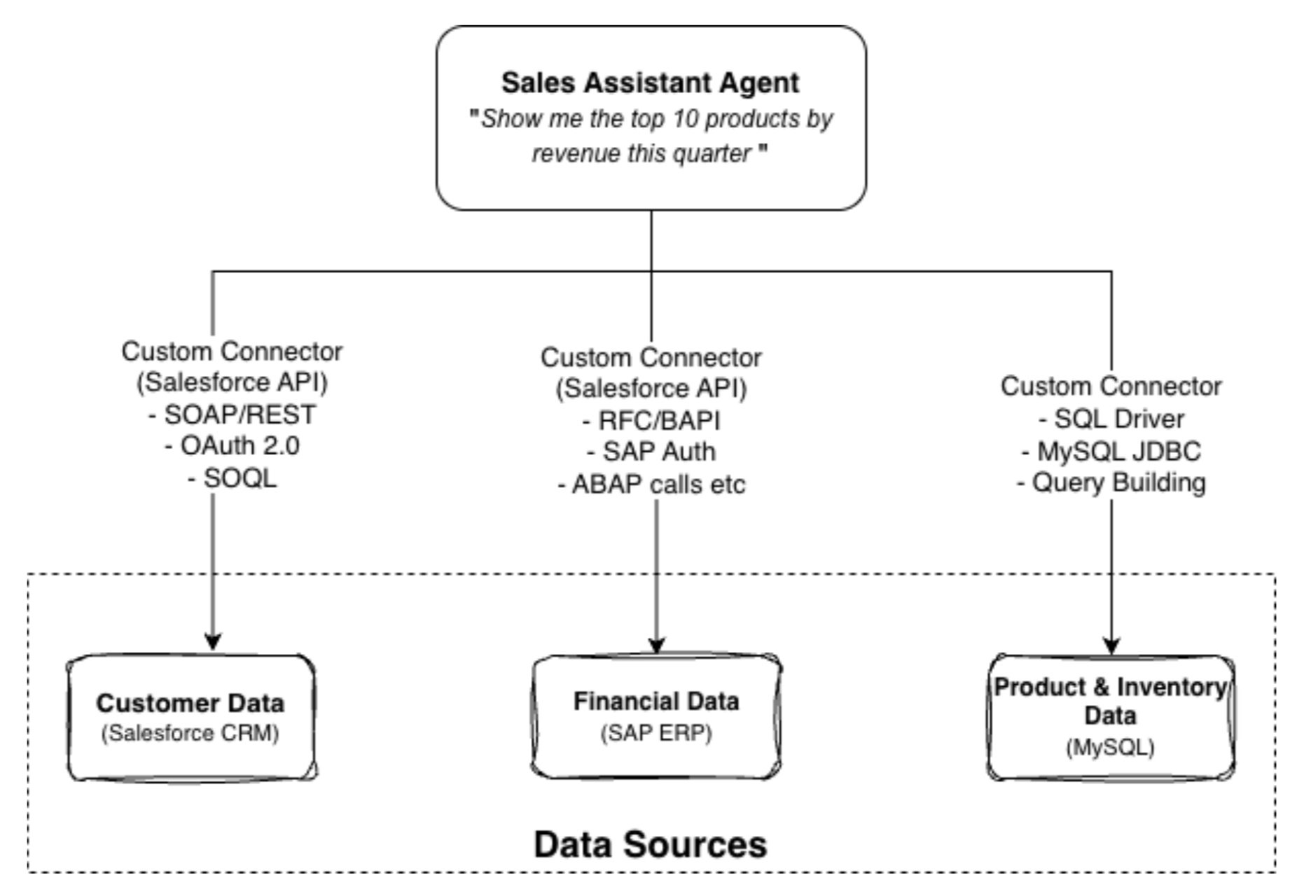 NextGen Search - Where AI Meets OpenSearch through MCP - InfoQ