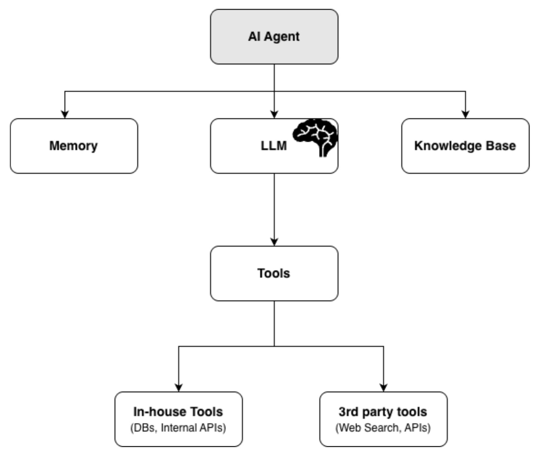 NextGen Search - Where AI Meets OpenSearch through MCP - InfoQ