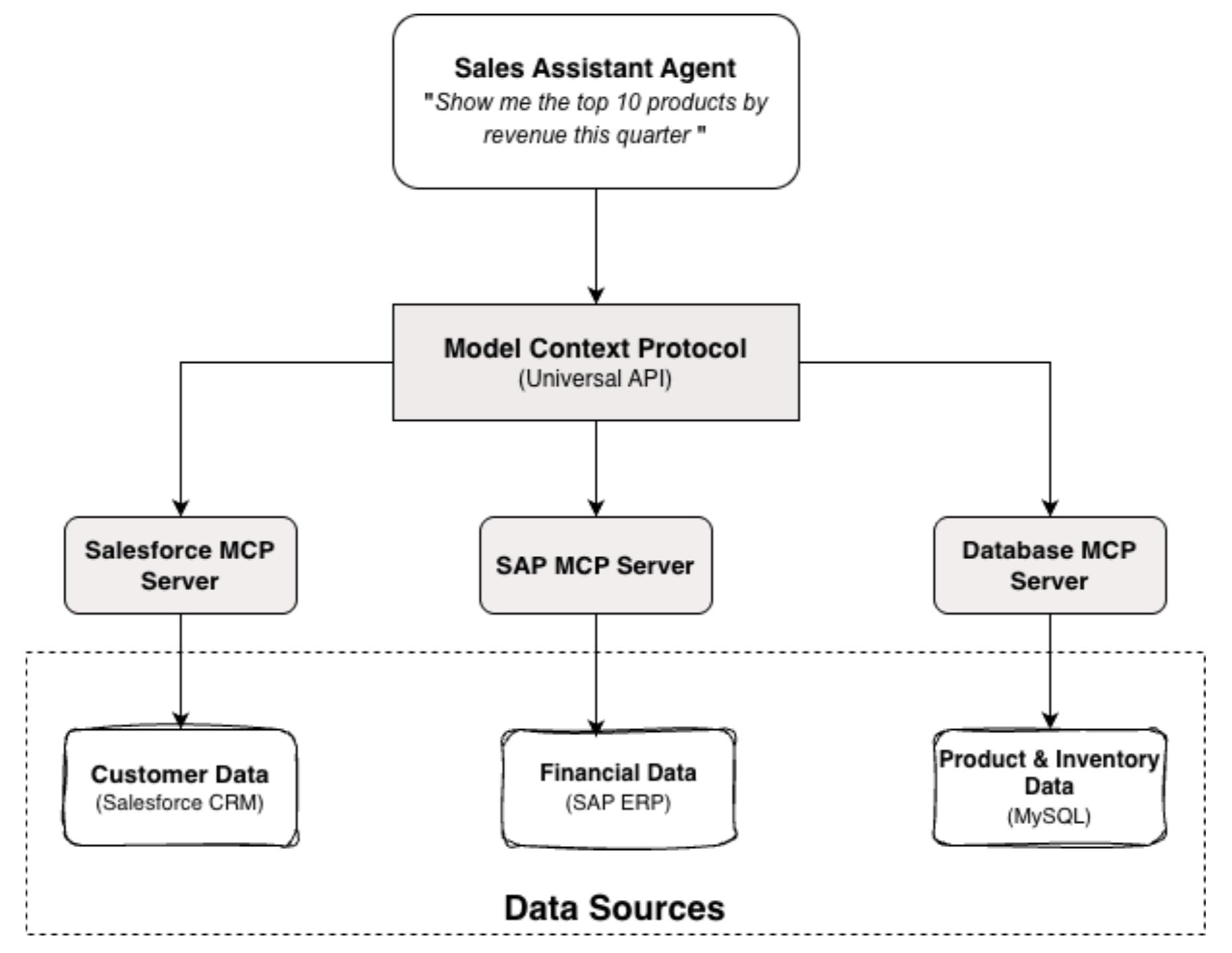 NextGen Search - Where AI Meets OpenSearch through MCP - InfoQ