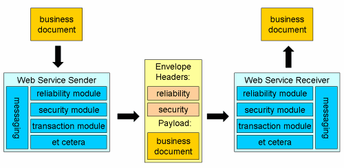 Nobody Needs Reliable Messaging - InfoQ