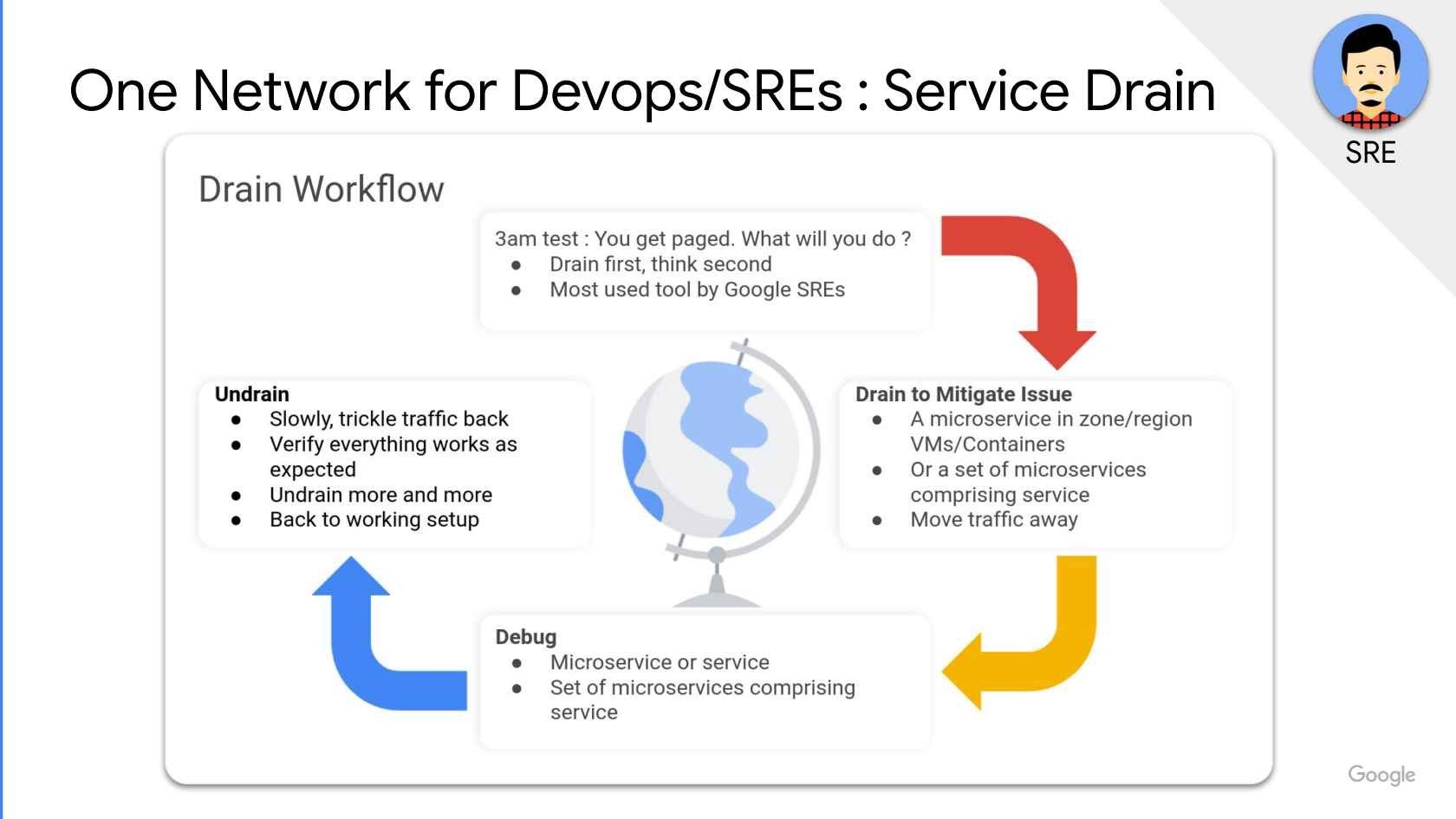 One Network: Cloud-Agnostic Service and Policy-Oriented Network Architecture - InfoQ