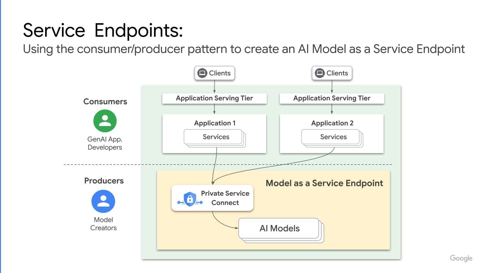 One Network: Cloud-Agnostic Service and Policy-Oriented Network Architecture - InfoQ