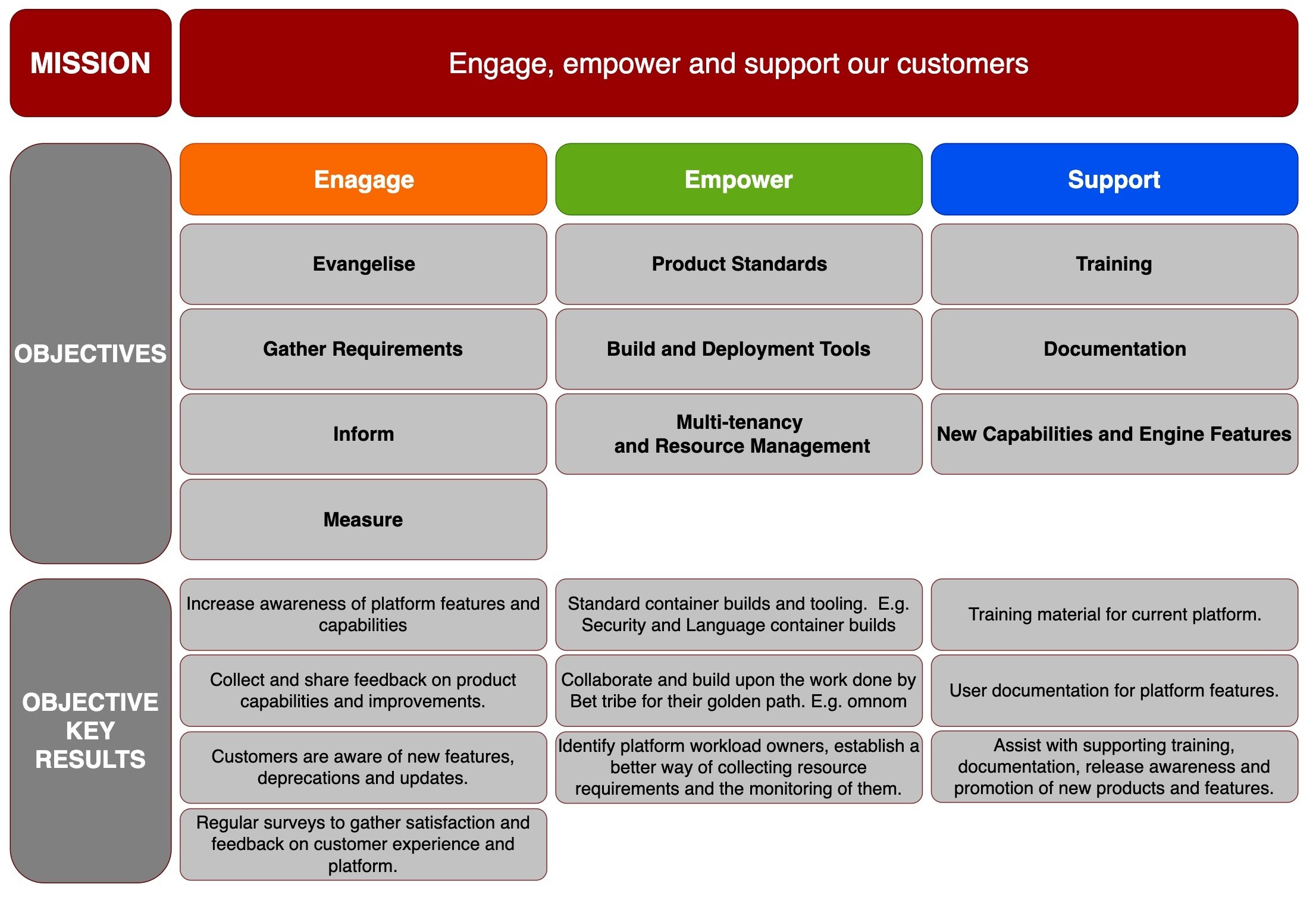 Curating Developer Experience: Practical Insights from Building a Platform Team - InfoQ