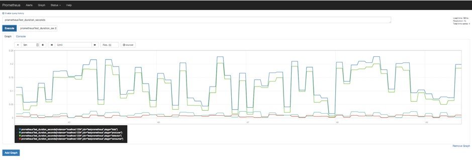 How to Use Open Source Prometheus to Monitor Applications at Scale - InfoQ