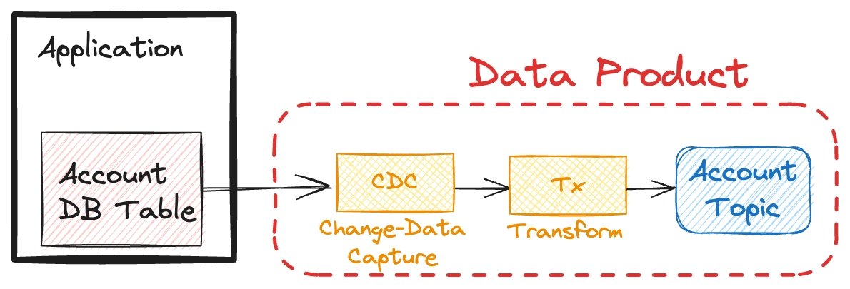 The End of the Bronze Age: Rethinking the Medallion Architecture - InfoQ