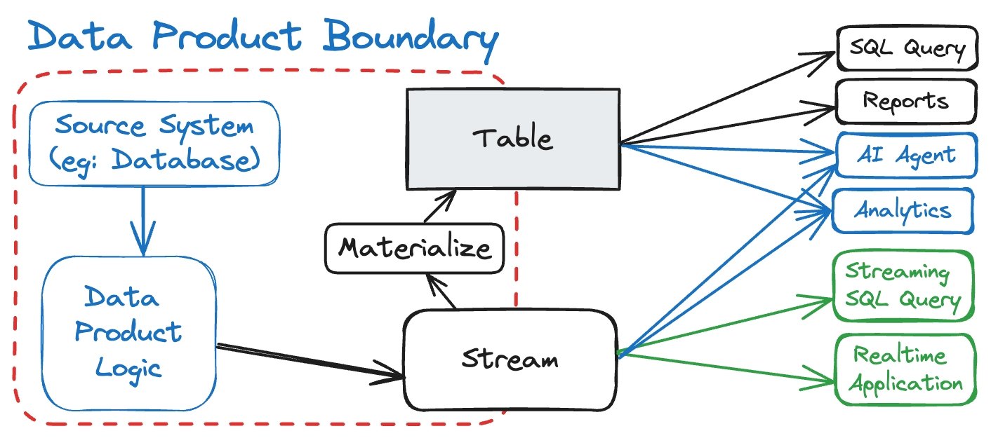 The End of the Bronze Age: Rethinking the Medallion Architecture - InfoQ