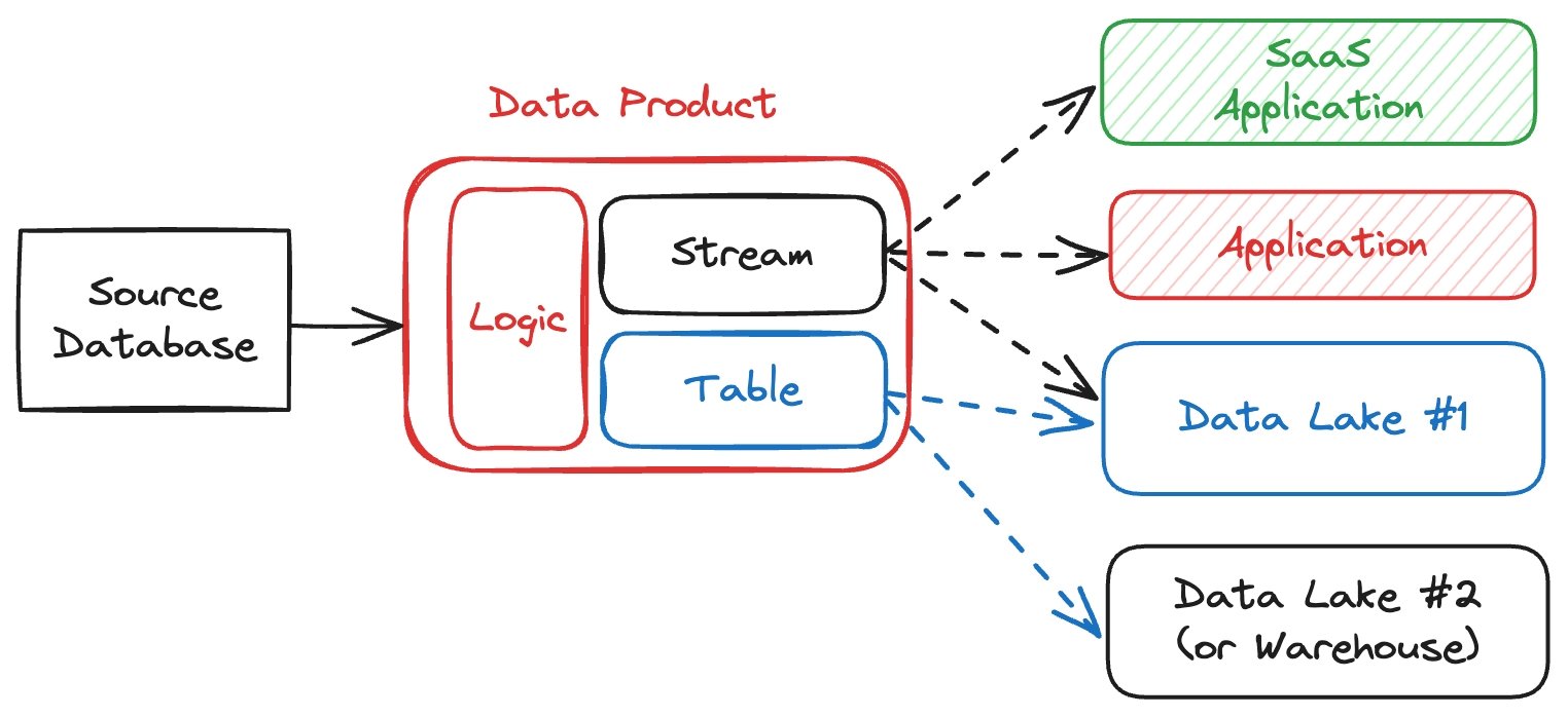 The End of the Bronze Age: Rethinking the Medallion Architecture - InfoQ