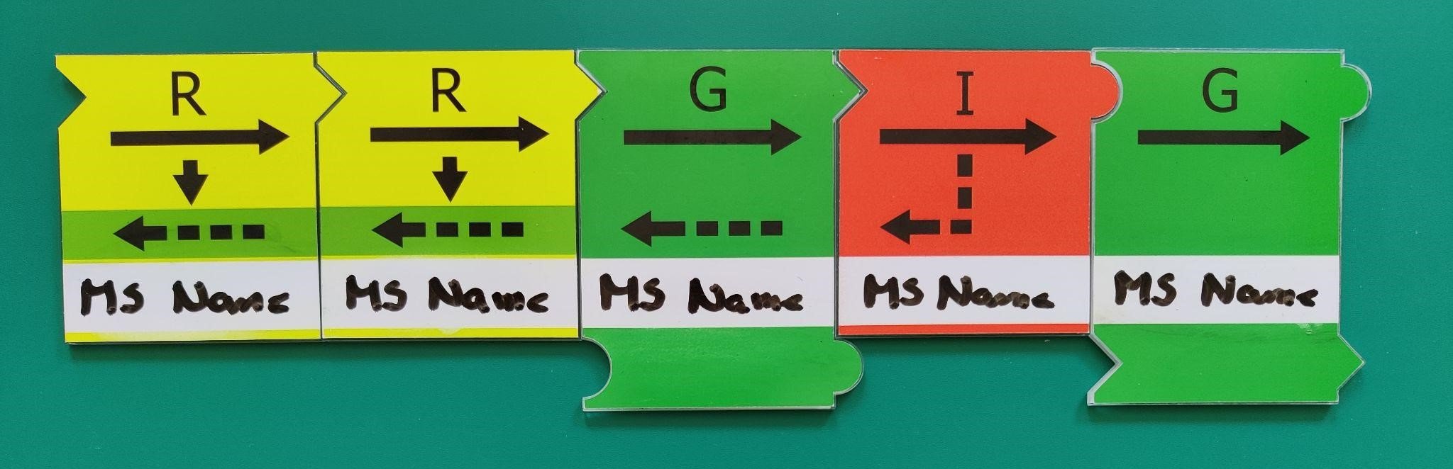 Introducing the RIG Model - the Puzzle of Designing Guaranteed Data ...