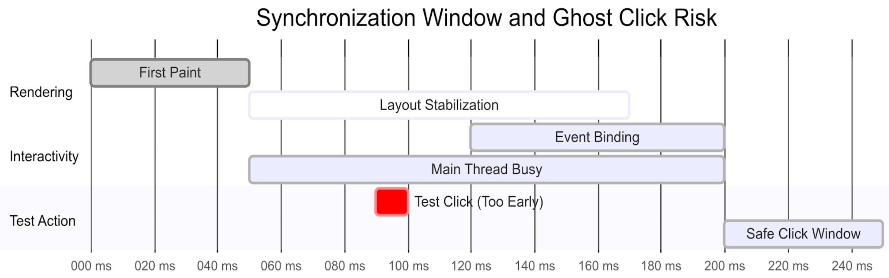 The AI Productivity Paradox in Test Automation: Moving Beyond ...