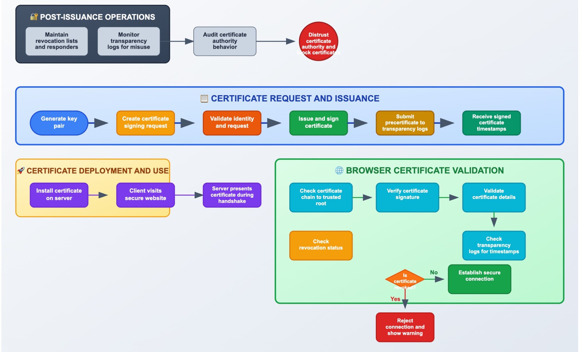 Beyond the Padlock: Why Certificate Transparency is Reshaping Internet Trust - InfoQ