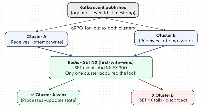 Scaling Java-Based Real-Time Systems: The Hidden Tradeoffs of Event ...