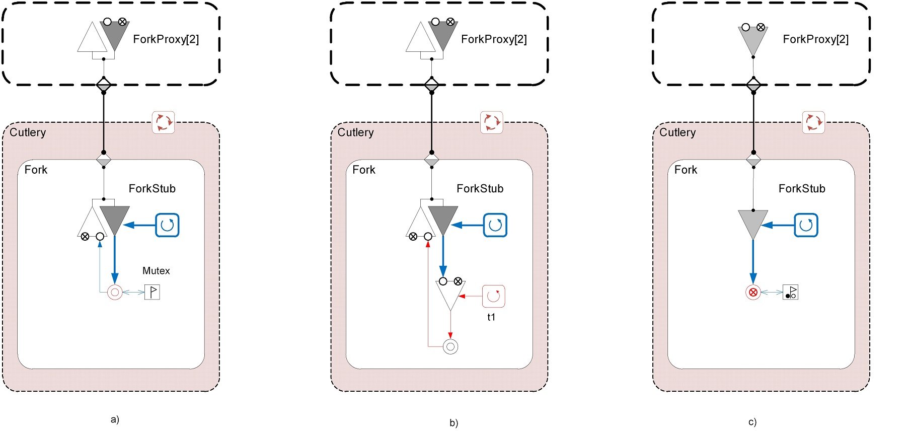 UED: The Unified Execution Diagram - InfoQ