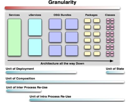 Relation of Agility and Modularity - InfoQ